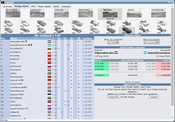 LFS World - LFS Manual